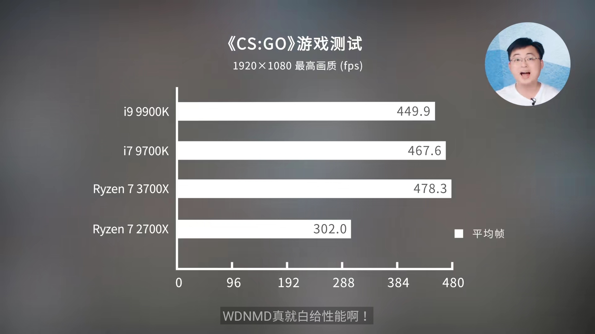 2700X有必要还3700X吗？ NGA玩家社区