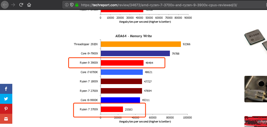 [分析]为何3700x/3800x内存写很慢(强迫症请买3900/3950) NGA玩家社区