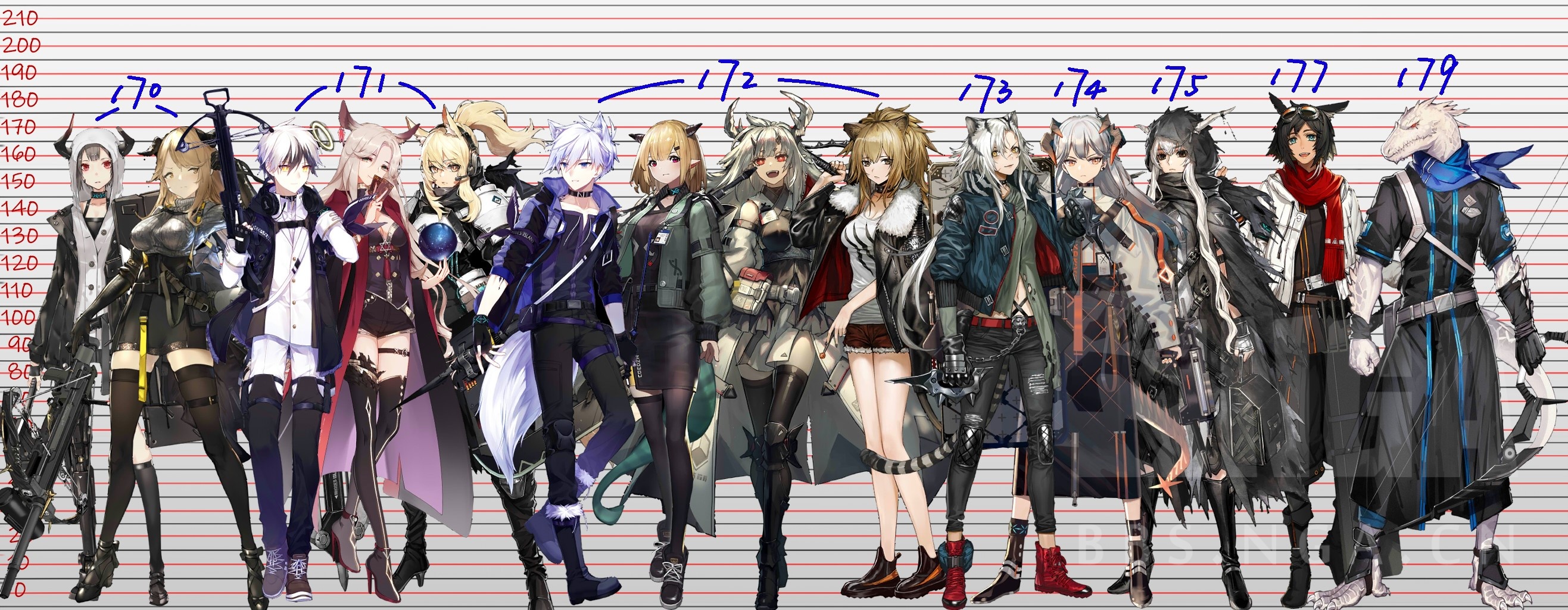 [厨力放出]你的老婆老公们都是什么身高ver2.0 NGA玩家社区