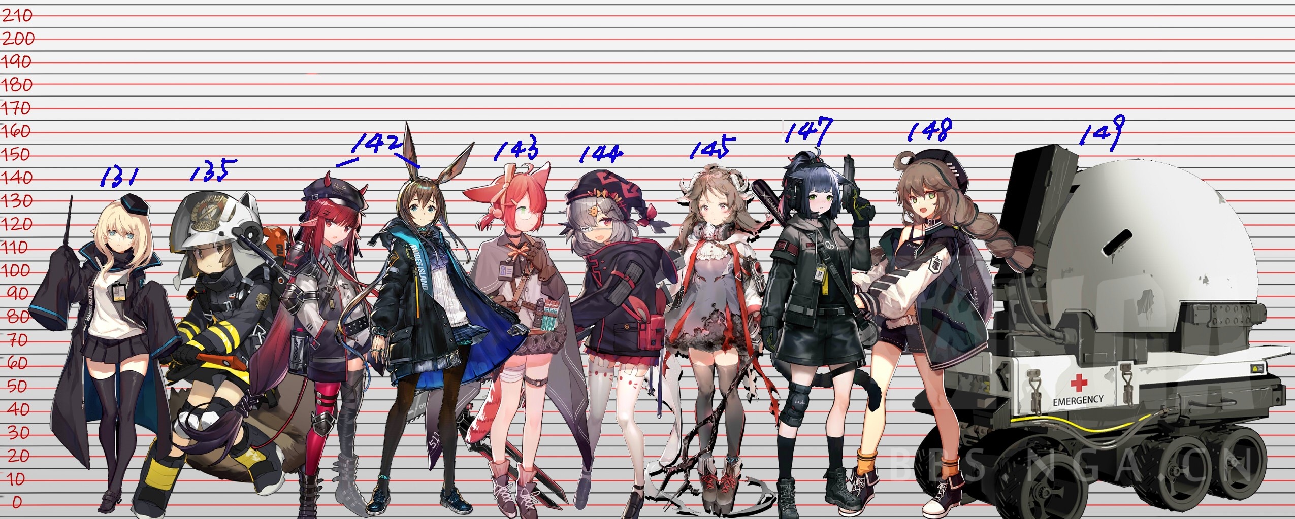 [厨力放出]你的老婆老公们都是什么身高ver2.0 NGA玩家社区