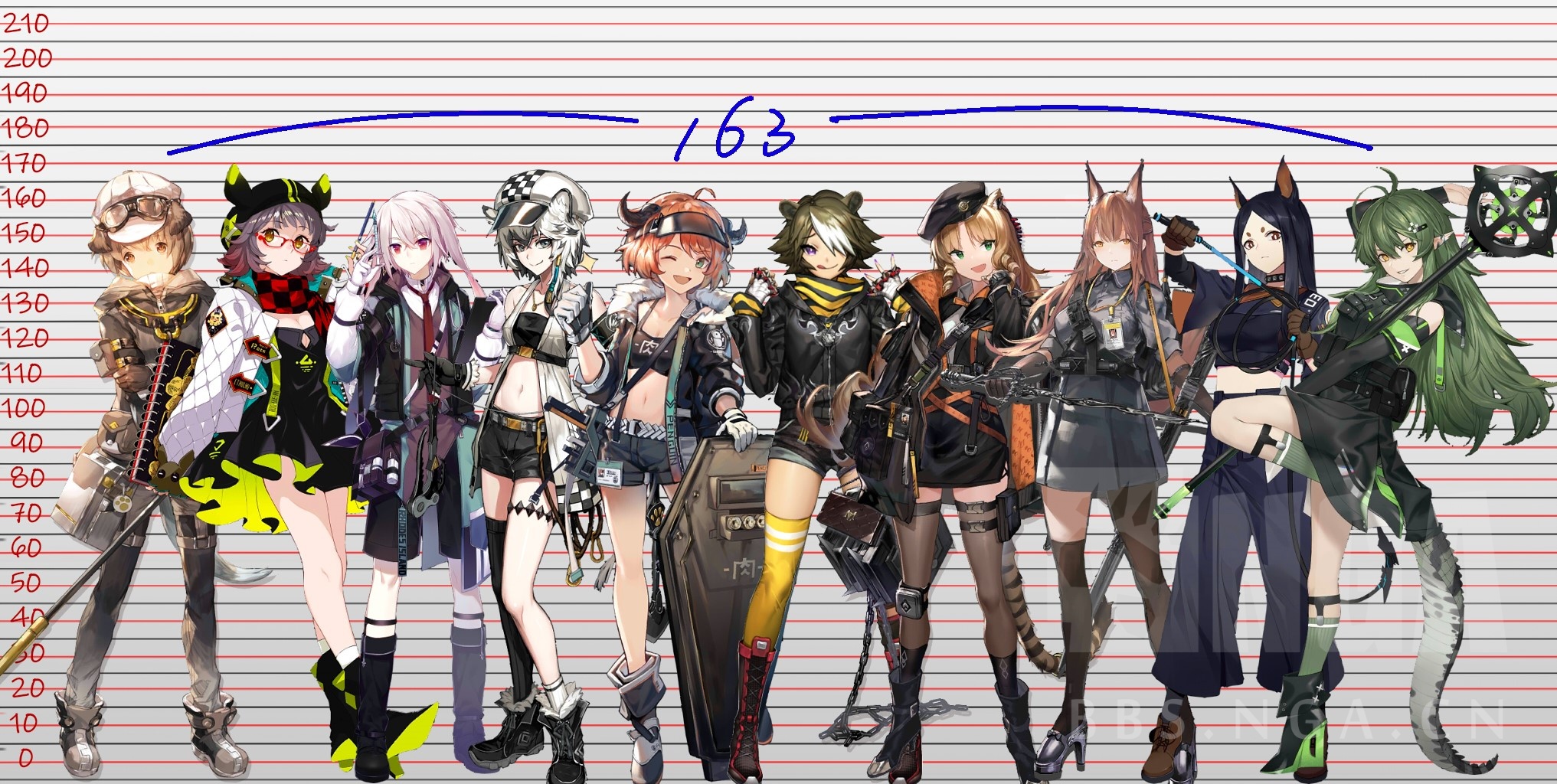 [厨力放出]你的老婆老公们都是什么身高ver2.0 NGA玩家社区