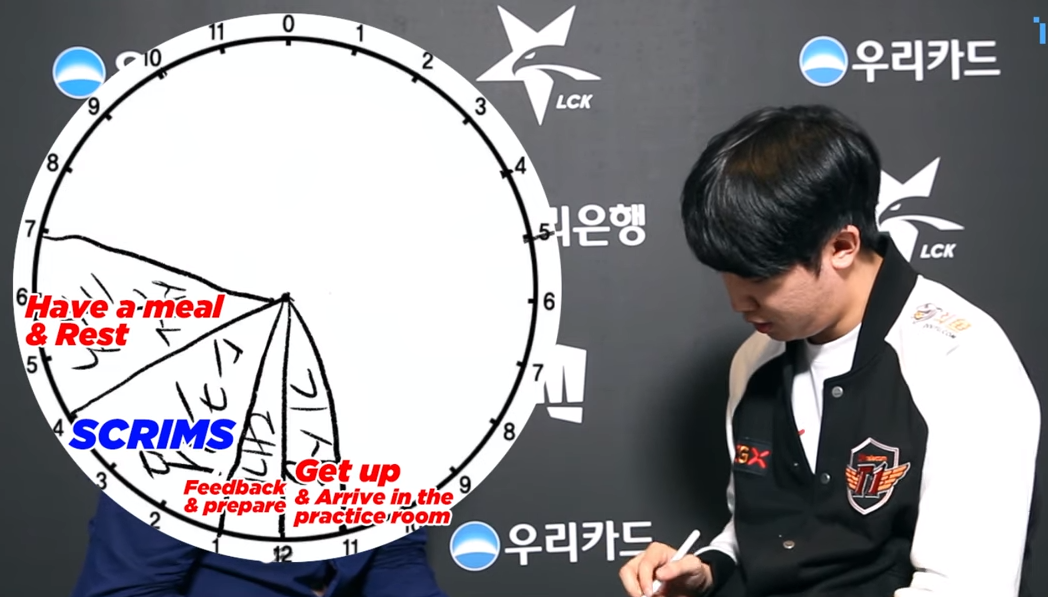 [赛事资讯] 通往职业选手之路 Khan揭晓SKT日程图 NGA玩家社区