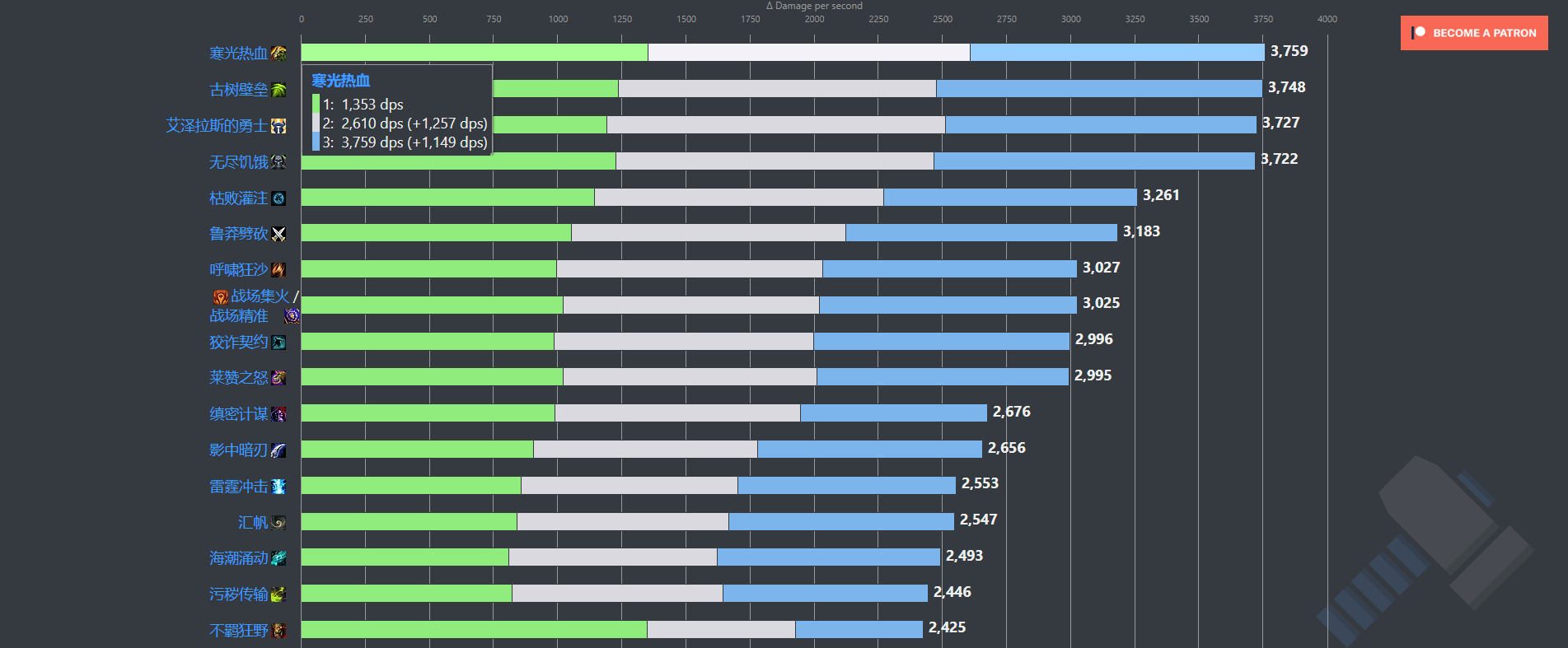 [狂暴][PVE]8.3争霸艾泽拉斯狂暴专精指南[03/03更新狂暴腐蚀配装] NGA玩家社区