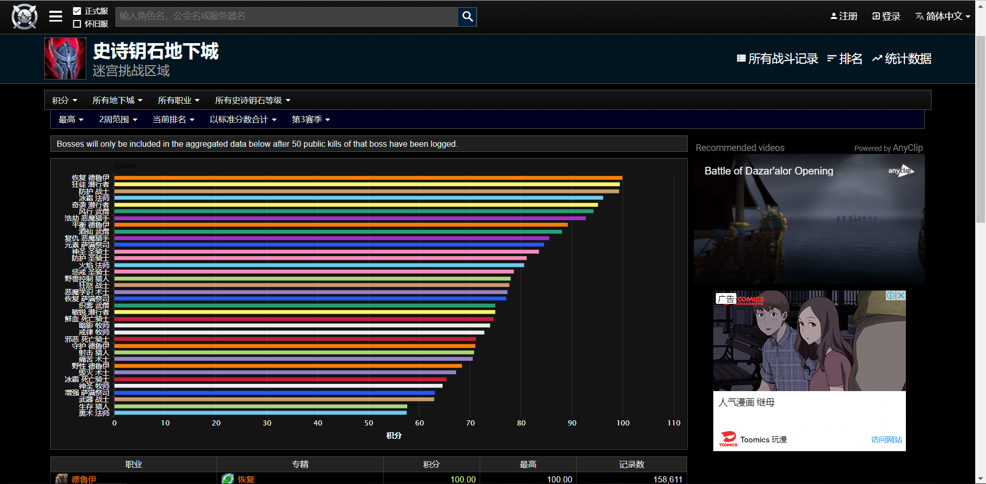 不懂就问，怎么读懂wcl NGA玩家社区