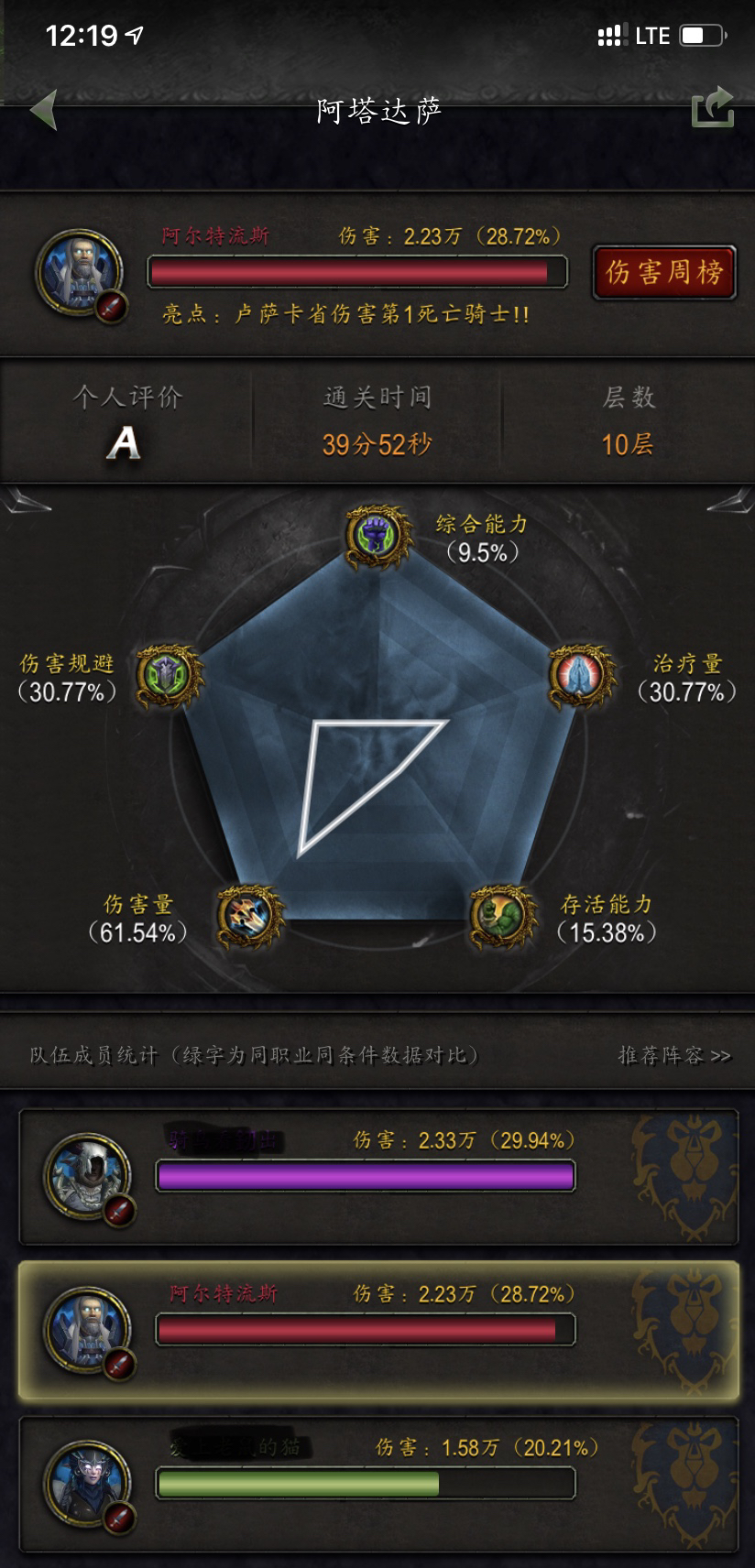 不懂就问，怎么读懂wcl NGA玩家社区