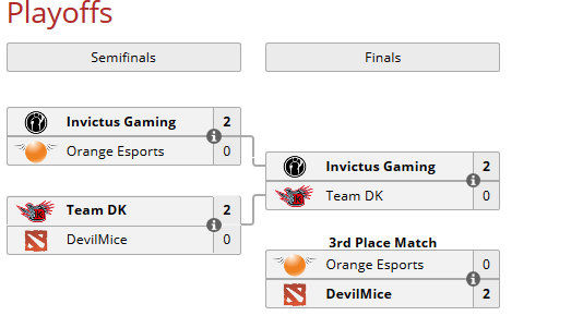 WCG2012 dota2项目回顾:IG击败DK夺冠，季军赛白俄罗斯爆冷马来西亚，dendi小组赛再现泉水勾 178
