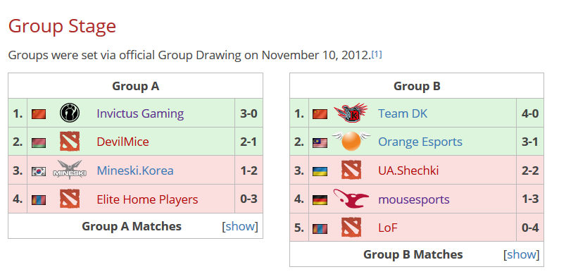 WCG2012 dota2项目回顾:IG击败DK夺冠，季军赛白俄罗斯爆冷马来西亚，dendi小组赛再现泉水勾 178
