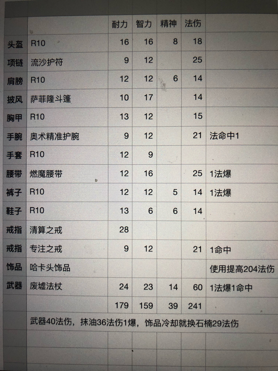 T2级别骑士和R10级别德，打PVP你们选哪个？ NGA玩家社区