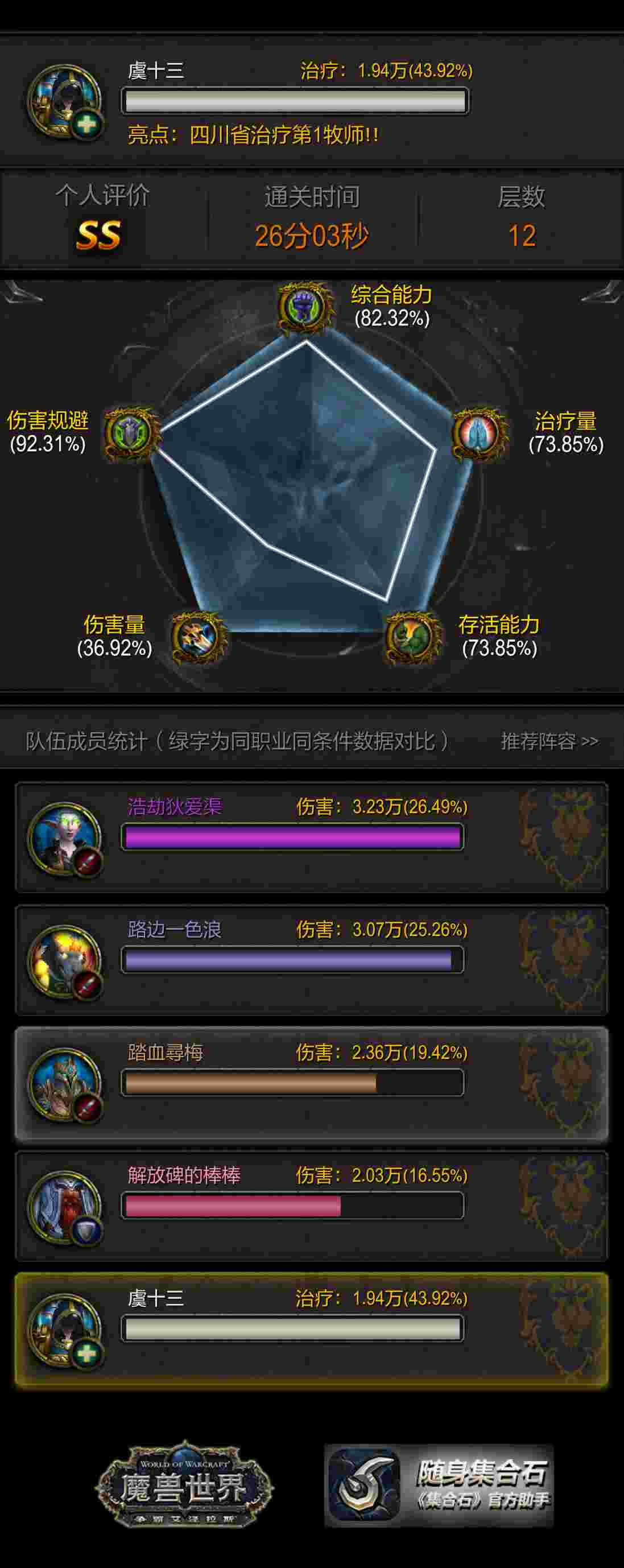 戒律牧DPS好高啊 NGA玩家社区