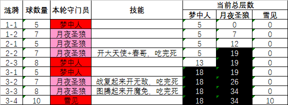 在 - [攻略心得]三区蜘蛛王国-凌云公会 永恒王宫 攻略+TMW(8/8M) - 中的回复 NGA玩家社区