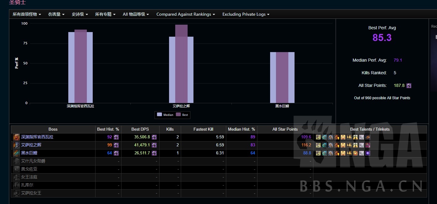 M2 号怎么才能打高？ 感觉这个BOSS的机制对惩戒骑太不友好了 NGA玩家社区