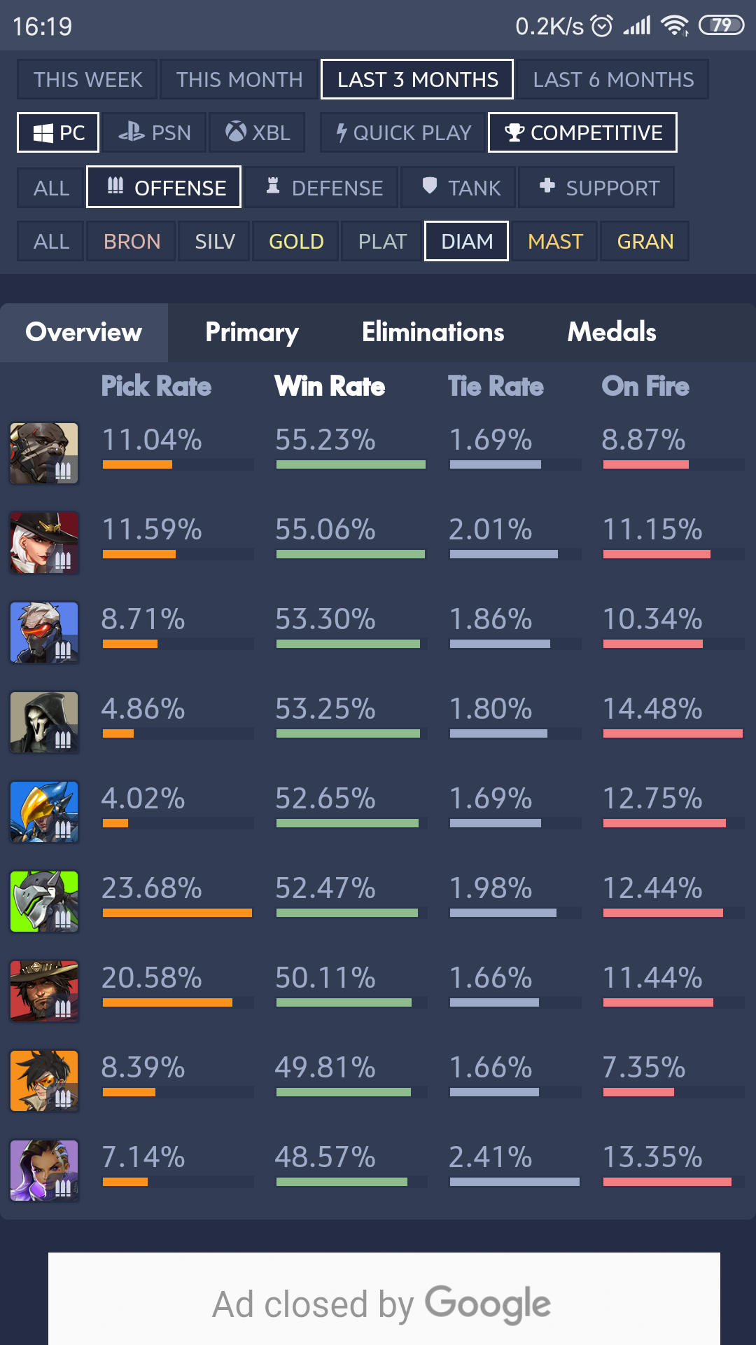 为什么overbuff上艾什在输出英雄里胜率奇高 远超麦克雷 NGA玩家社区