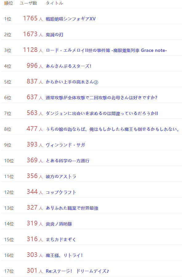 [搬运]7月番剧平均实况数和NICO好评率 NGA玩家社区