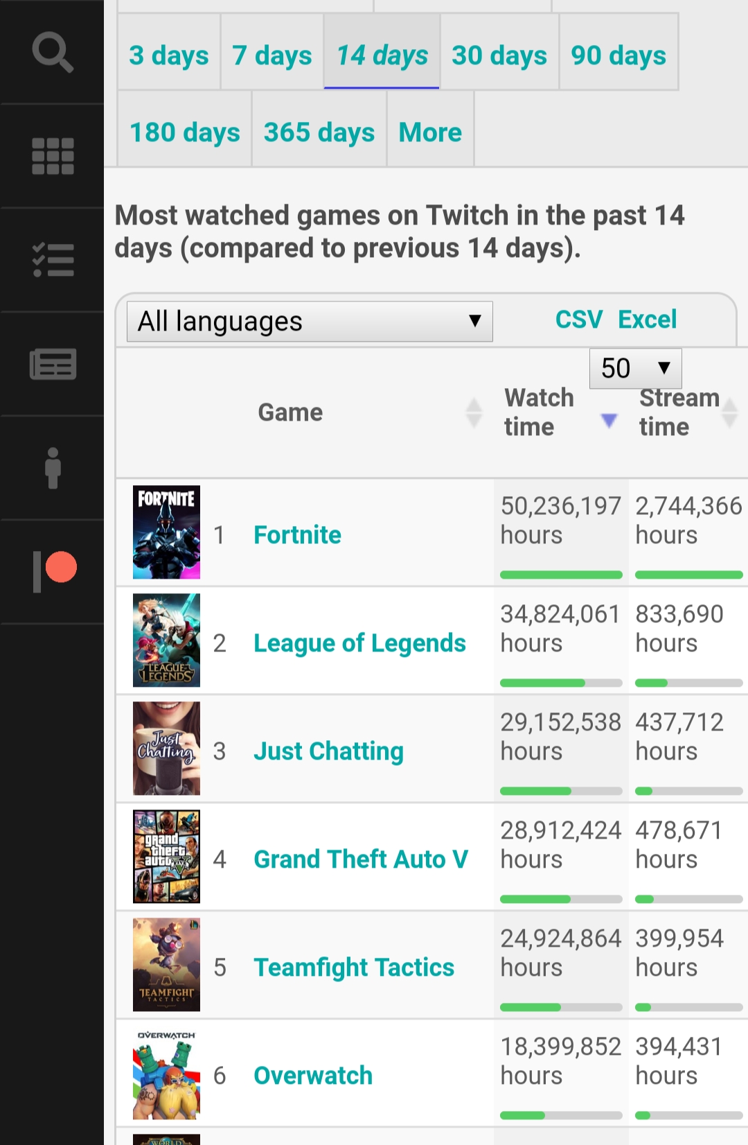 TWITCH公布七月频道热度TOP10 NGA玩家社区