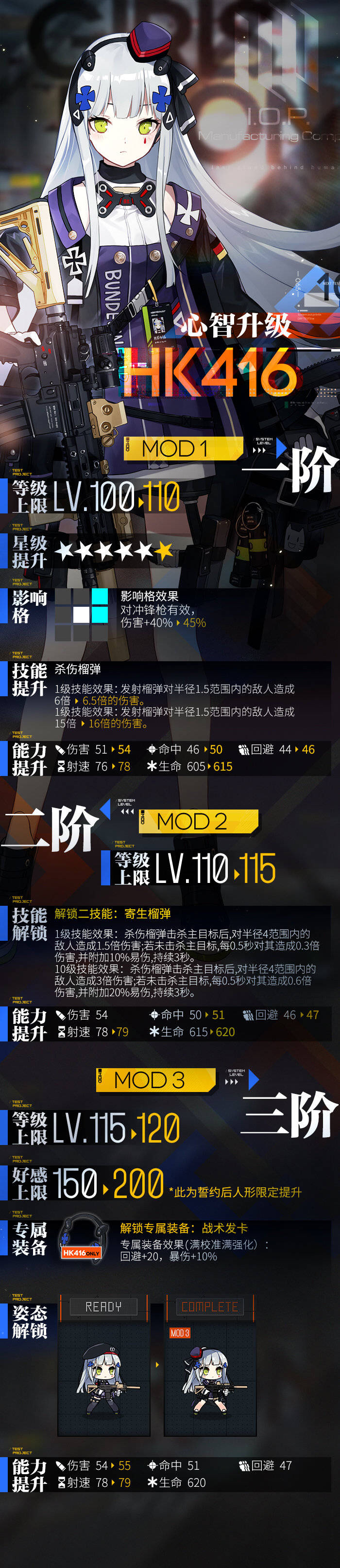 [微博拌匀] 第六期心智升级预览第四弹——HK416！(更新重创立绘) NGA玩家社区