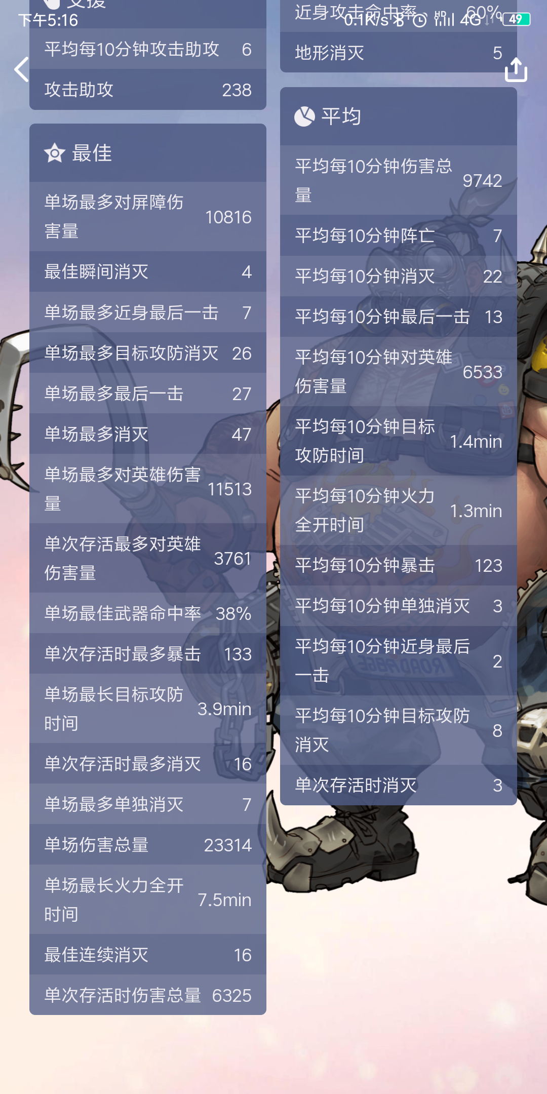 大家帮看下路霸数据 NGA玩家社区