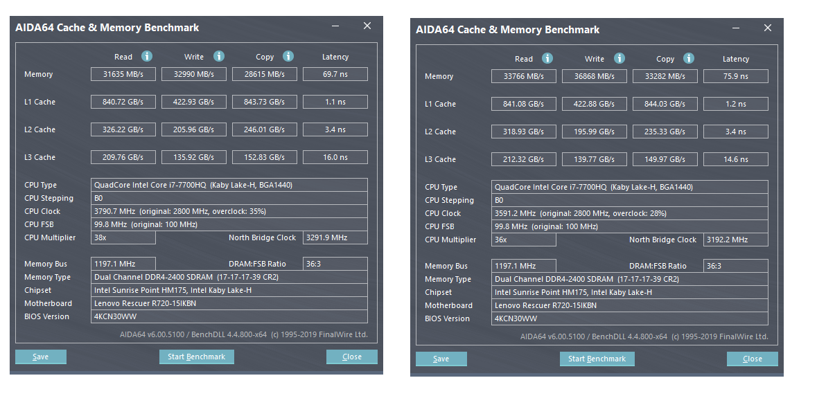 [硬件求助] 笔记本内存16G升级到32G,aida64测试没变化？求解aida64内存测试结果 NGA玩家社区