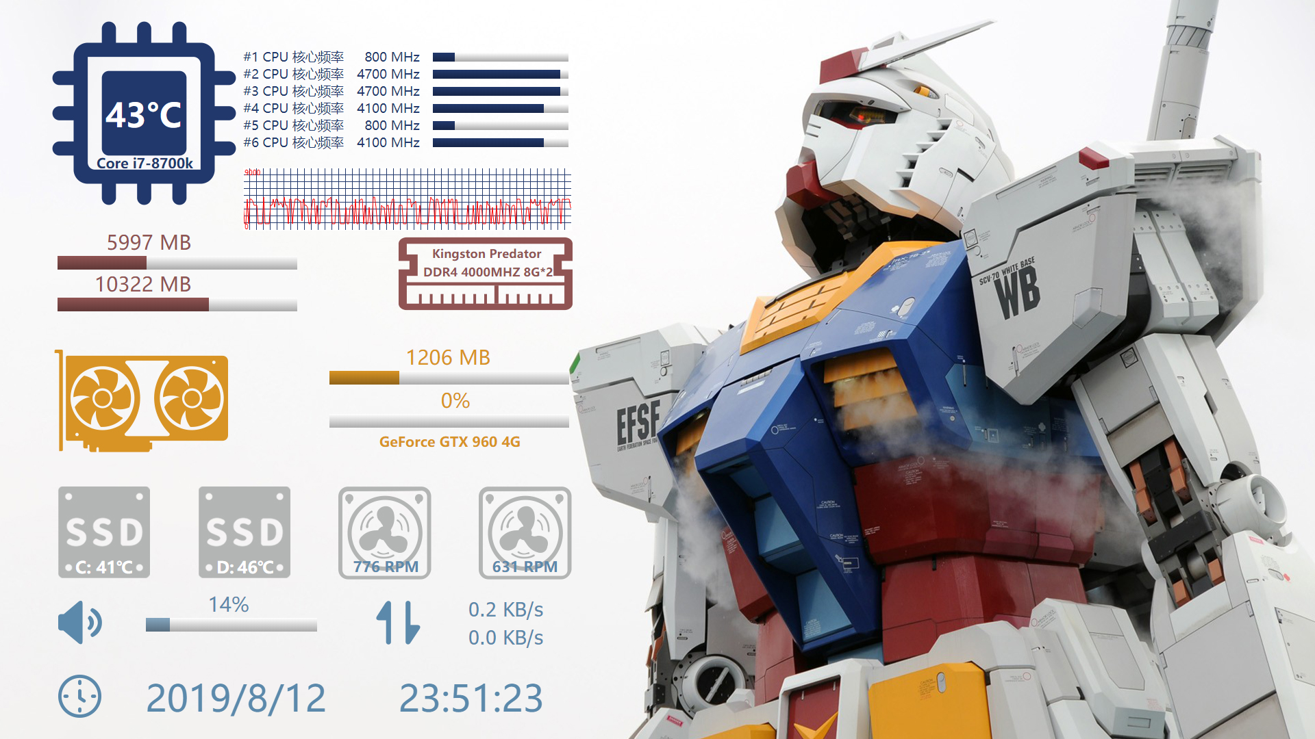 [软件设置]更新预设文件-新手向，教你如何利用AIDA64 LCD项目以自己喜欢的形式展示电脑性能数据 NGA玩家社区