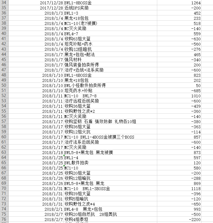 [讨论] 发一些我之前建会DKP团金币用途，大家讨论。 NGA玩家社区