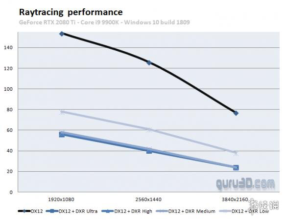 大家更喜欢画面2k60帧还是2k 光线追踪 30帧 NGA玩家社区
