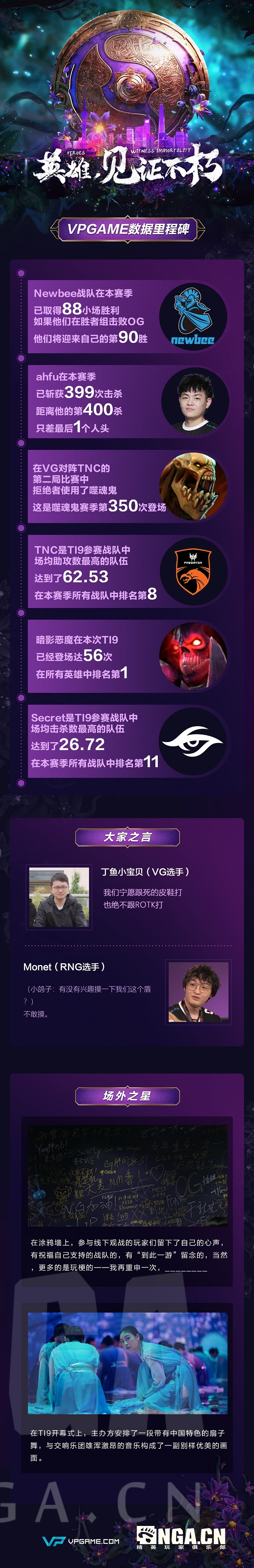 ti9数据里程碑:击败og即可90胜，newbee的双重幸福 NGA玩家社区