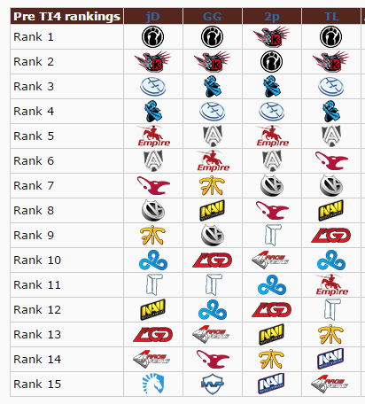 ti4赛前最大的热门，为什么到了淘汰赛突然就萎靡了？ NGA玩家社区
