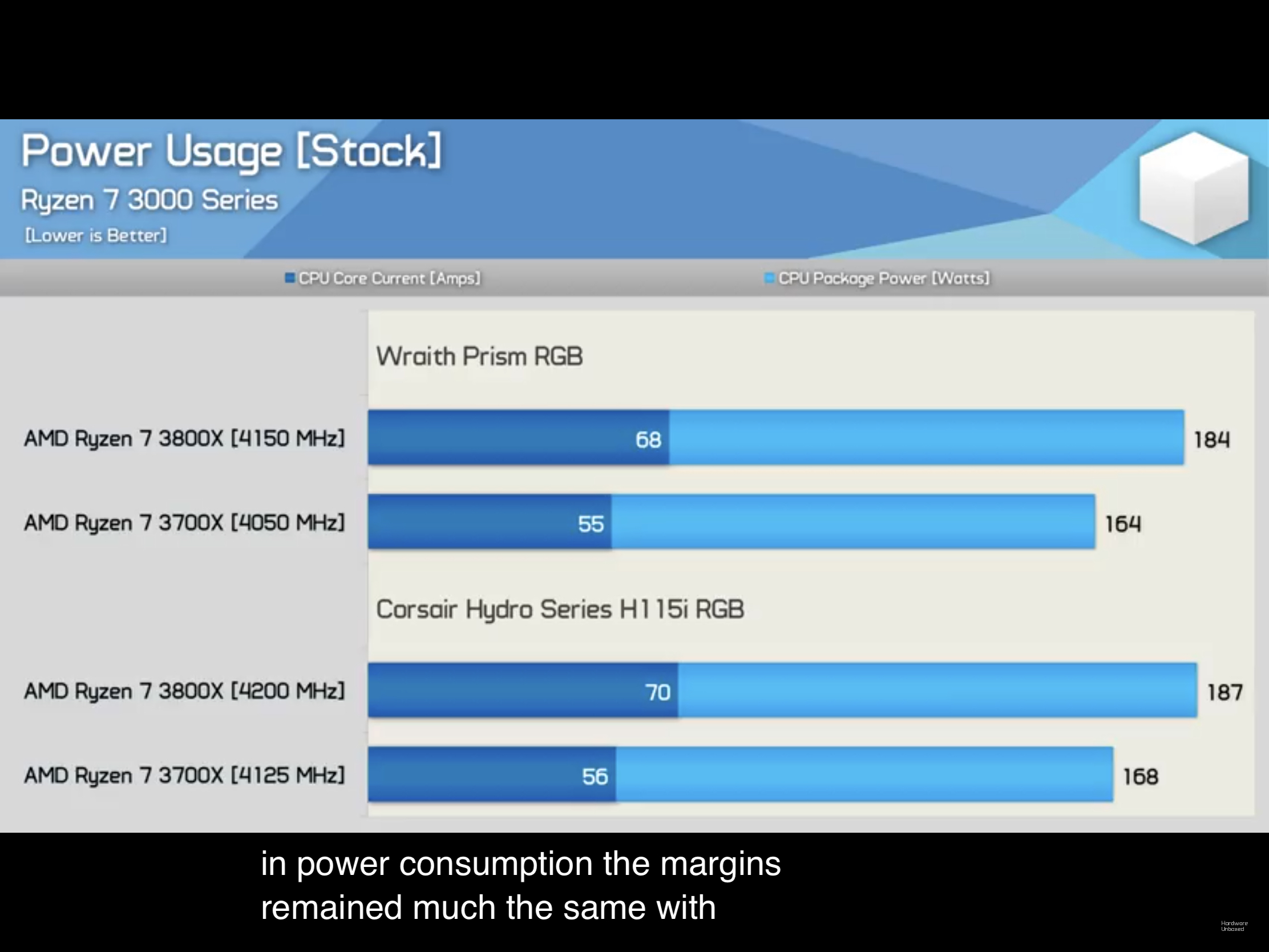 3700x 3800x跑avx2时功耗大概能到多少？有大哥测过了吗 NGA玩家社区