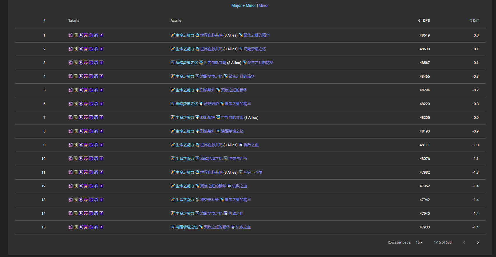 [搬运] [暗影] HeroDamage 暗影牧师三槽精华选用排行榜 NGA玩家社区