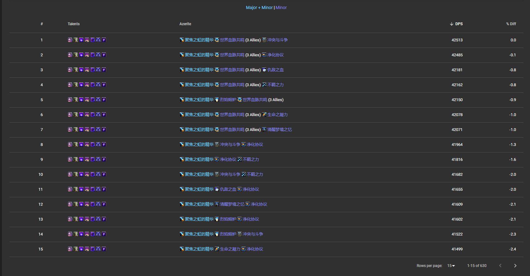 [搬运] [暗影] HeroDamage 暗影牧师三槽精华选用排行榜 NGA玩家社区