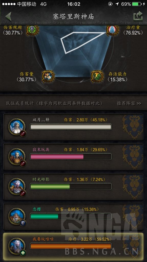 [不吐不快] 430+队伍打出的DPS…… NGA玩家社区