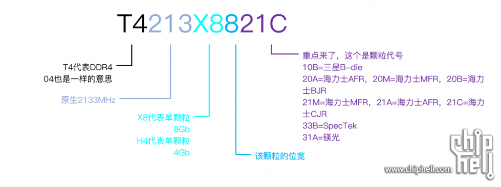 幻光戟3200 c16 序号最后是20c 啥颗粒？ NGA玩家社区