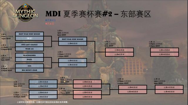 这届的mdi东部赛区已经没什么看点了，暴雪，网易是不是应该有点措施拯救下下？ NGA玩家社区