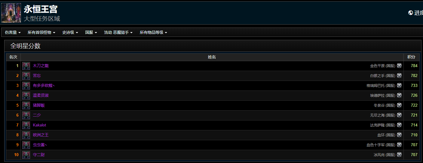 [浩劫DPS] H8/8，M8/8永恒王宫输出视角一句话攻略 NGA玩家社区
