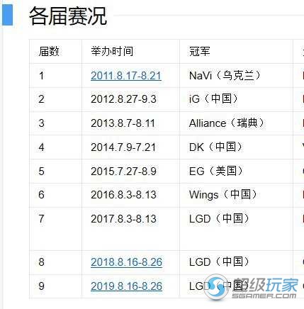 [脑洞] 我依然认为TI8决赛第四局上路高地那一波走错了时间线 NGA玩家社区
