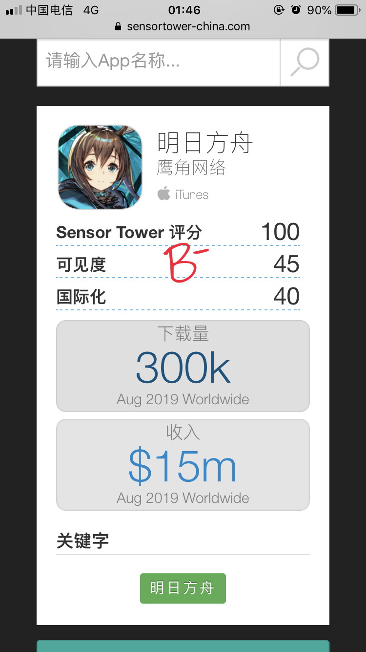明日方舟八月iOS收入1500万美元(SensorTower数据) NGA玩家社区