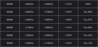 [作业贴] 摸到个大雷9600kf NGA玩家社区