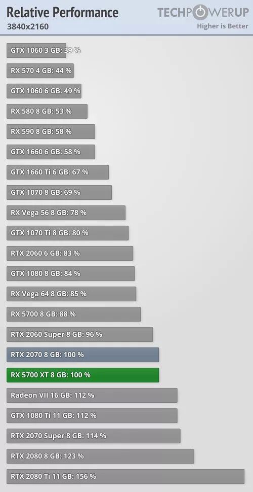 准备换显卡 2060s 2070 2070s 哪个更值得买 NGA玩家社区