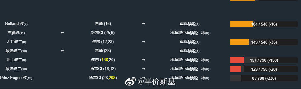 [舰colle] [我又来了] E2P2卡斩 NGA玩家社区