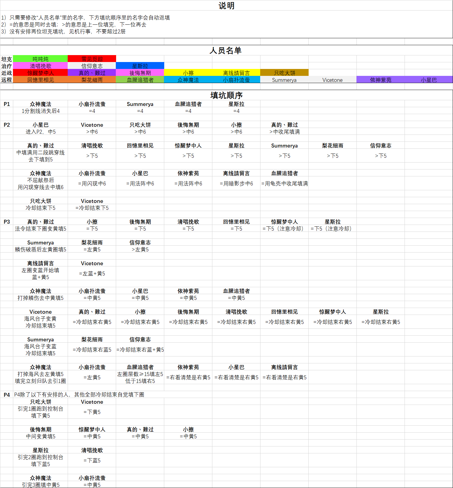在 - [攻略心得]三区蜘蛛王国-凌云公会 永恒王宫 攻略+TMW(8/8M) - 中的回复 NGA玩家社区