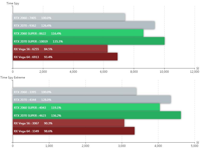 [不懂就问]2060和2060s或者2070差距大么 NGA玩家社区