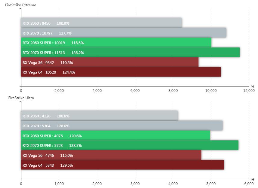 [不懂就问]2060和2060s或者2070差距大么 NGA玩家社区