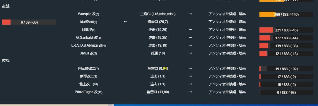 [舰colle] 友军到着，目前E3P2的最优解是？ NGA玩家社区