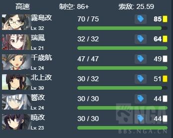 [舰colle] 真萌新丁级E1陆航点不到boss可咋整啊[E1已斩] NGA玩家社区