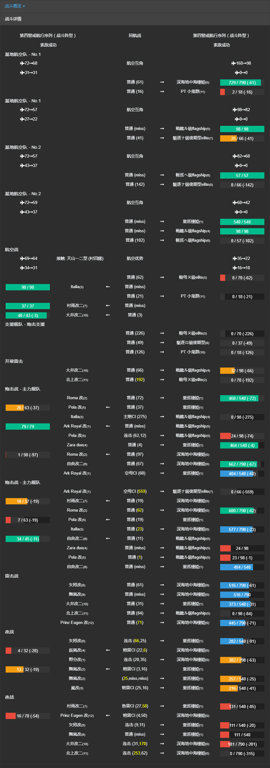 [舰colle] 友军到着，目前E3P2的最优解是？ NGA玩家社区