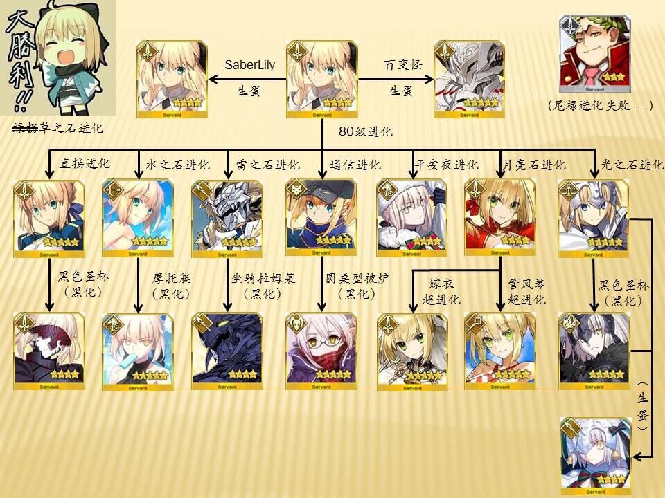 [提问求助] 纯粹按照FGO的背景设定，谁来简单说说X毛，BX毛，XX毛、Z毛各自的设定和原版的关系。 NGA玩家社区