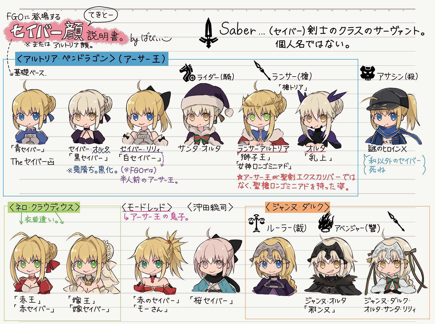 [提问求助] 纯粹按照FGO的背景设定，谁来简单说说X毛，BX毛，XX毛、Z毛各自的设定和原版的关系。 NGA玩家社区