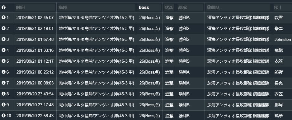 [舰colle] E3P2甲farm尝试 NGA玩家社区