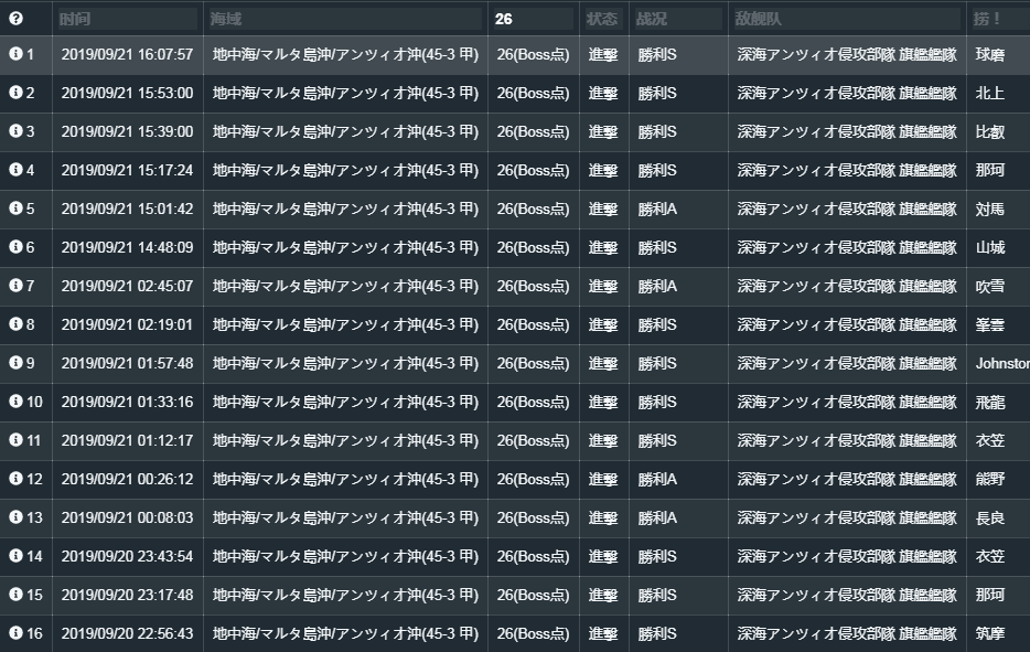 [舰colle] E3P2甲farm尝试 NGA玩家社区