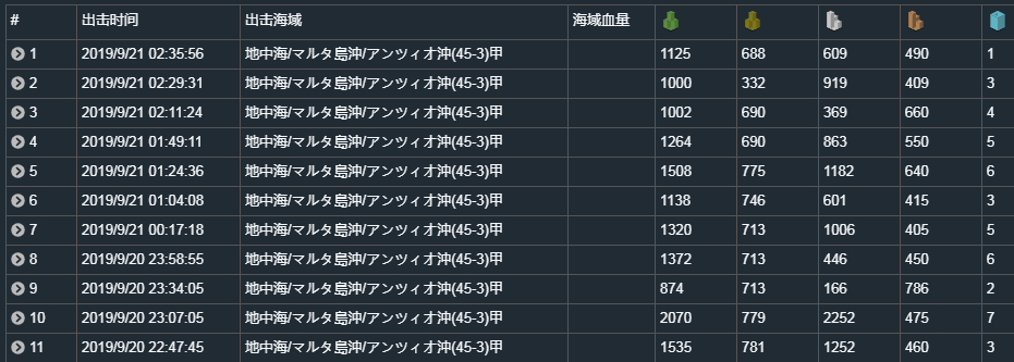[舰colle] E3P2甲farm尝试 NGA玩家社区