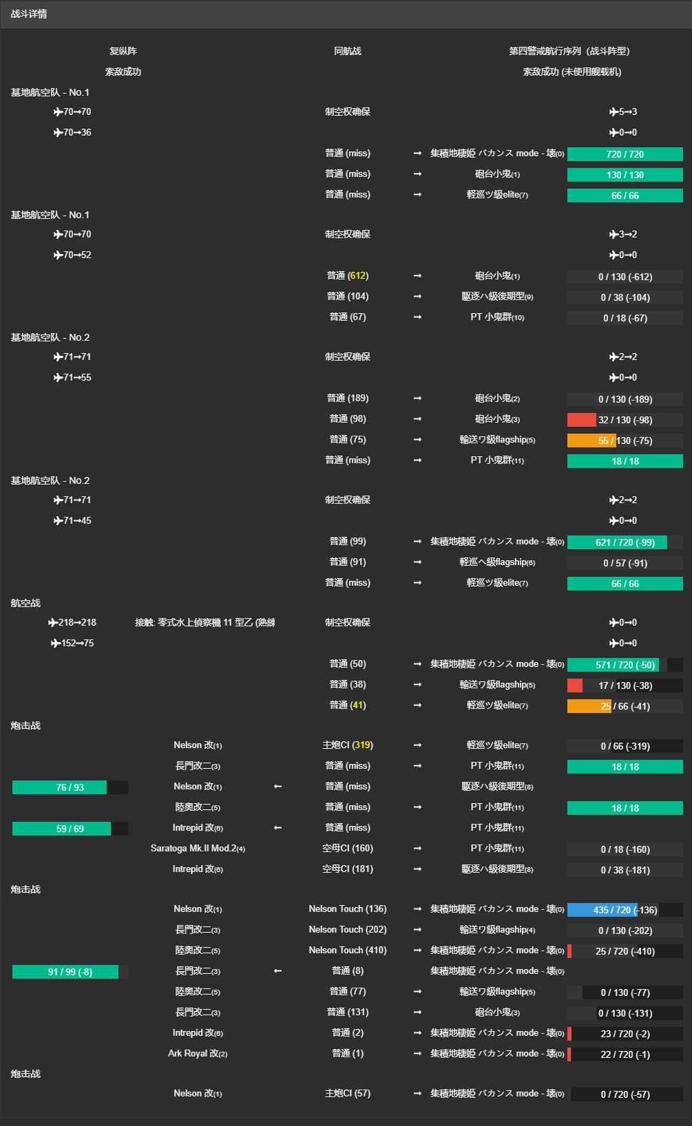 [舰colle] e3p2的第一解谜就卡主，真是难以置信 NGA玩家社区